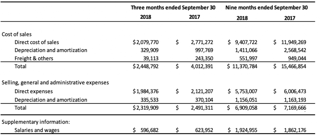CONDENSED INTERIM CONSOLIDATED FINANCIAL STATEMENTS For the Nine Months ...